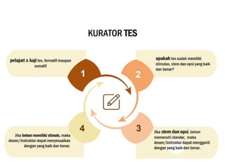 Facilitating Online Learning | PPT