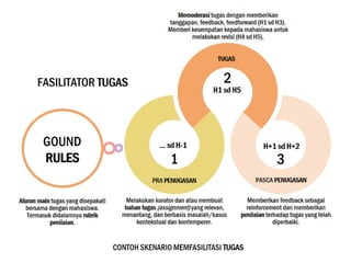Facilitating Online Learning | PPT