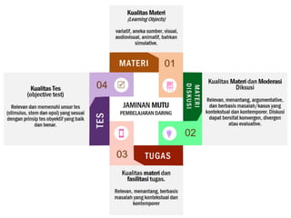 Facilitating Online Learning | PPT