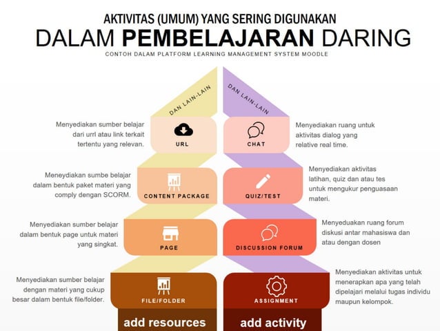 Facilitating Online Learning | PPT