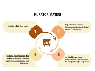 Facilitating Online Learning | PPT