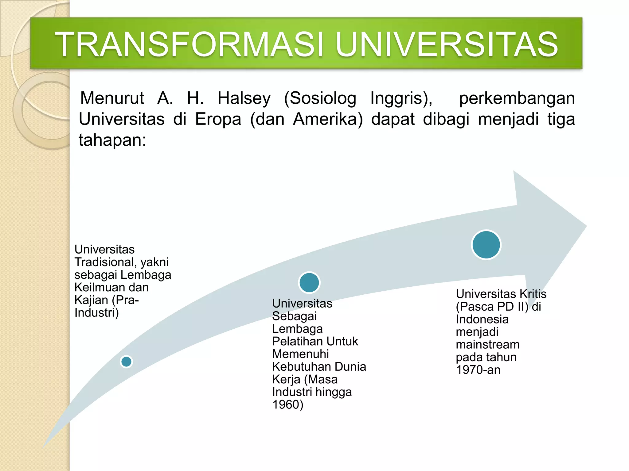 Memformulasikan islam progressif dalam pembelajaran di pendidikan ...