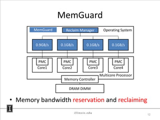MemGuard: Memory Bandwidth Reservation System for Efficient Performance Isolation in Multicore ...