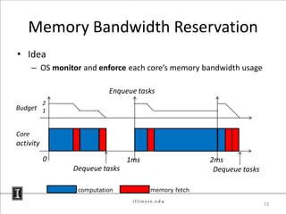 MemGuard: Memory Bandwidth Reservation System for Efficient Performance Isolation in Multicore ...