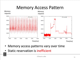MemGuard: Memory Bandwidth Reservation System for Efficient Performance Isolation in Multicore ...