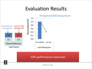 MemGuard: Memory Bandwidth Reservation System for Efficient Performance Isolation in Multicore ...