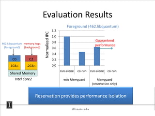 MemGuard: Memory Bandwidth Reservation System for Efficient Performance Isolation in Multicore ...