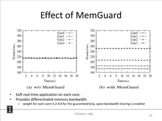 MemGuard: Memory Bandwidth Reservation System for Efficient Performance Isolation in Multicore ...