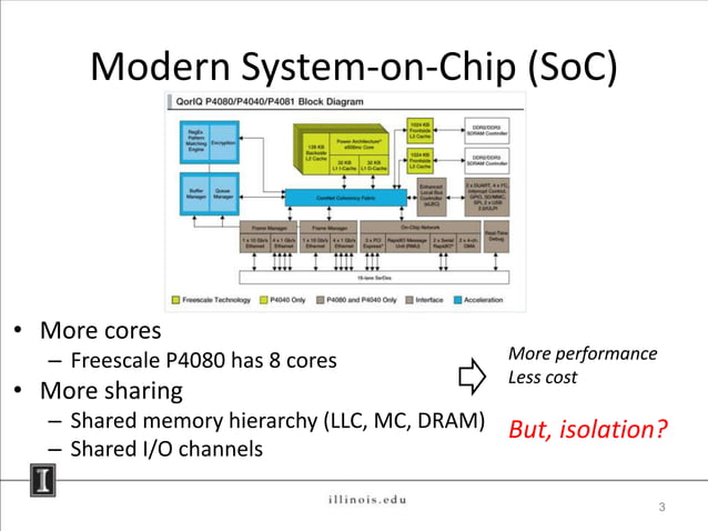 MemGuard: Memory Bandwidth Reservation System for Efficient Performance Isolation in Multicore ...