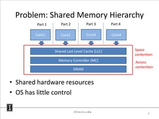MemGuard: Memory Bandwidth Reservation System for Efficient Performance Isolation in Multicore ...