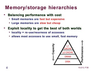 Mem hierarchy | PPT