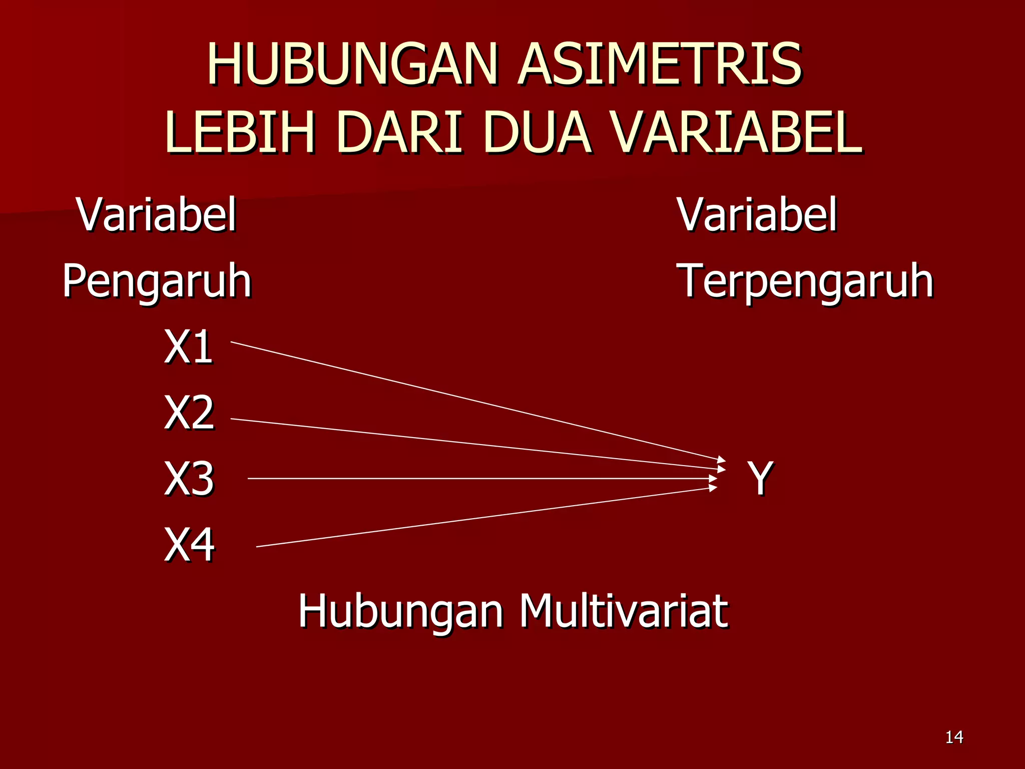 Memilih variabel dan teknik pengukurannya | PPT