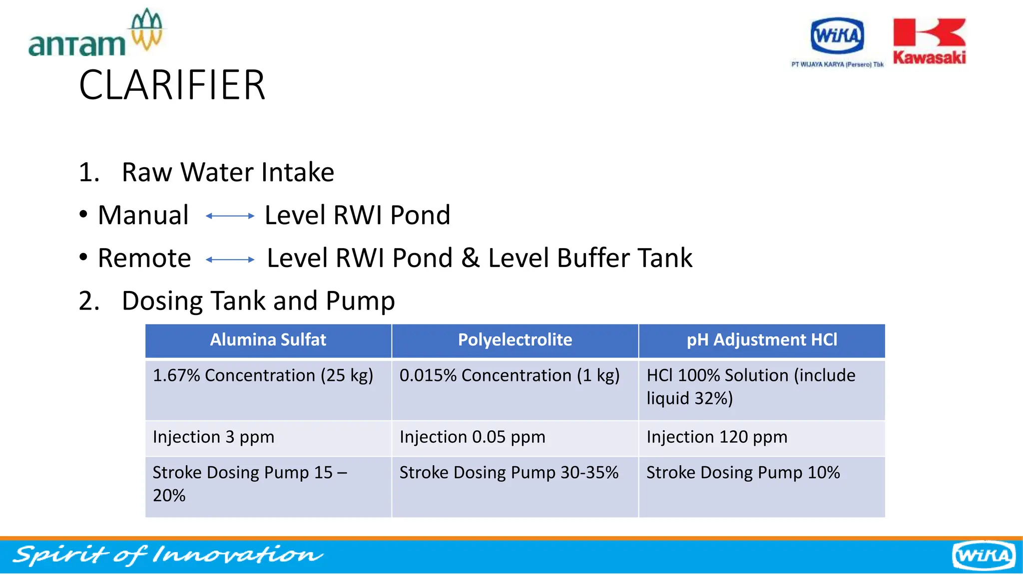 Training for Operation Water Treatment Package.pptx