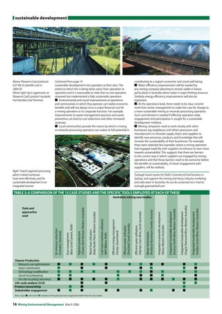 Mining Environmental Management - 2006 | PDF