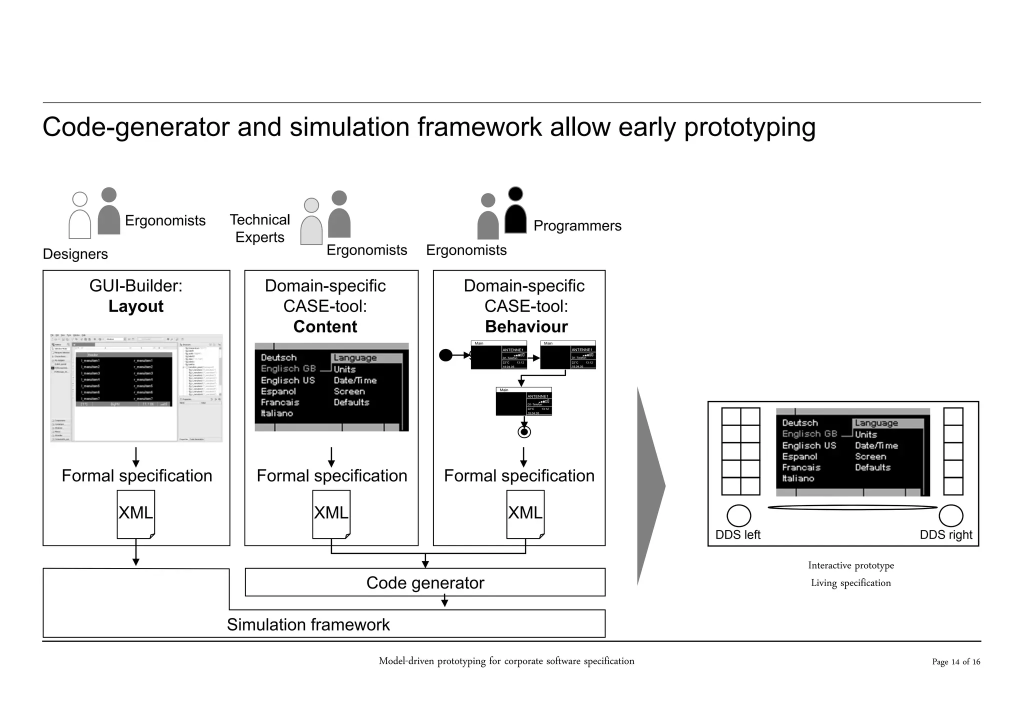 Model-driven prototyping for corporate software specification | PPT
