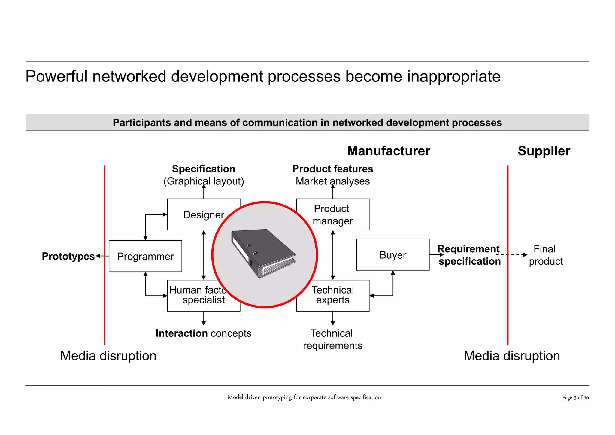 Model-driven prototyping for corporate software specification | PPT