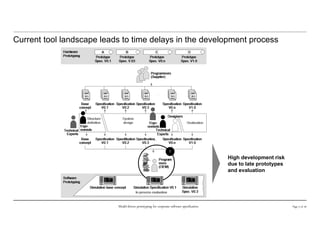 Model-driven prototyping for corporate software specification | PPT