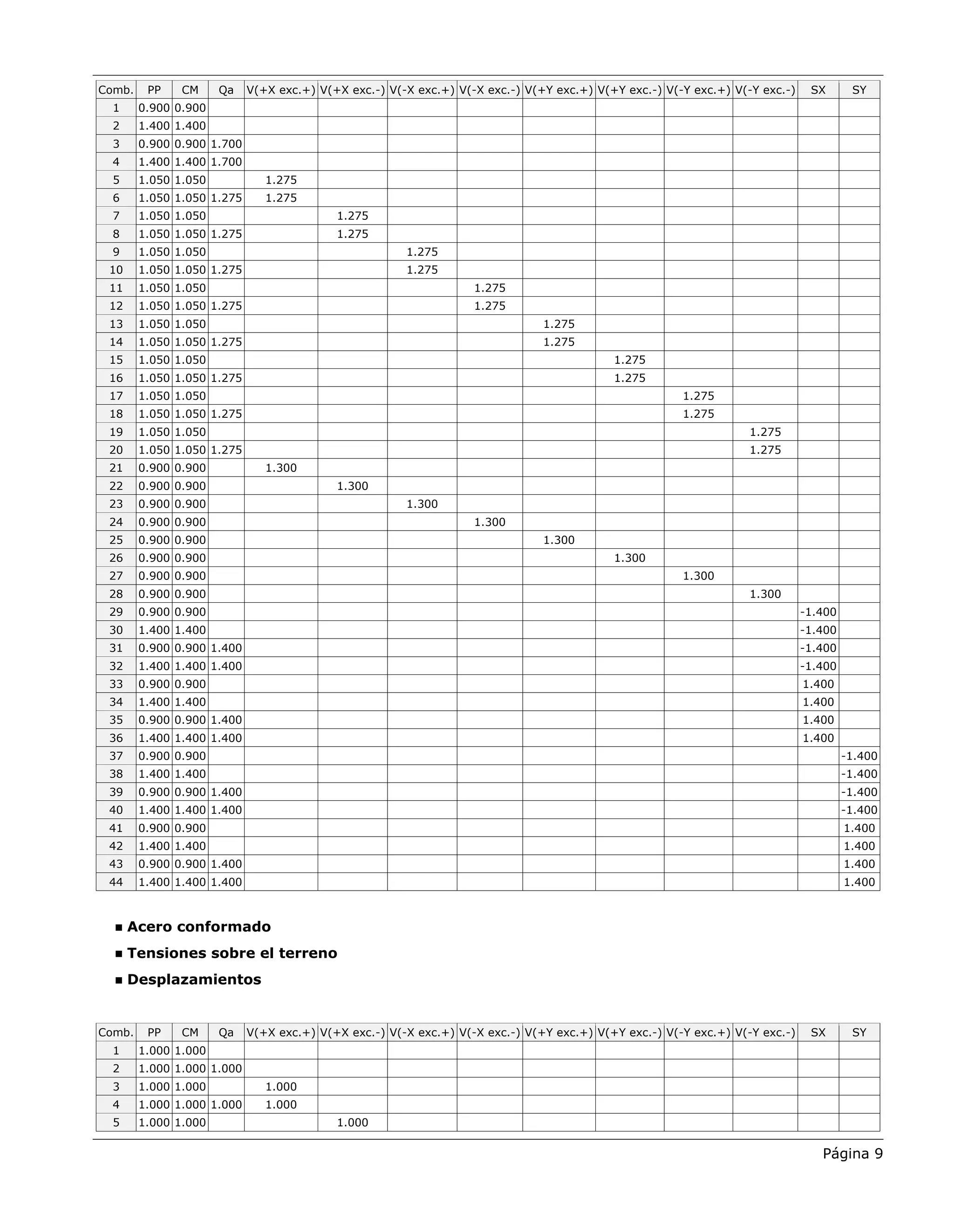 Calculista Maitencillo | PDF