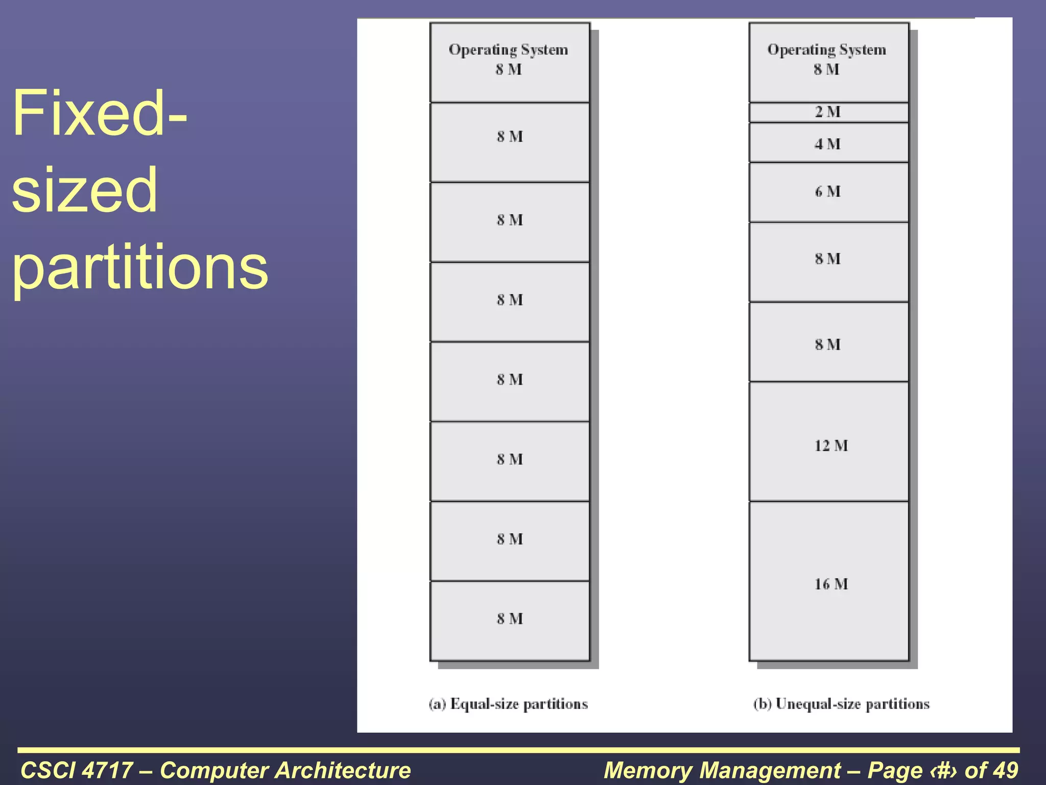 Memory Management Architecture.ppt