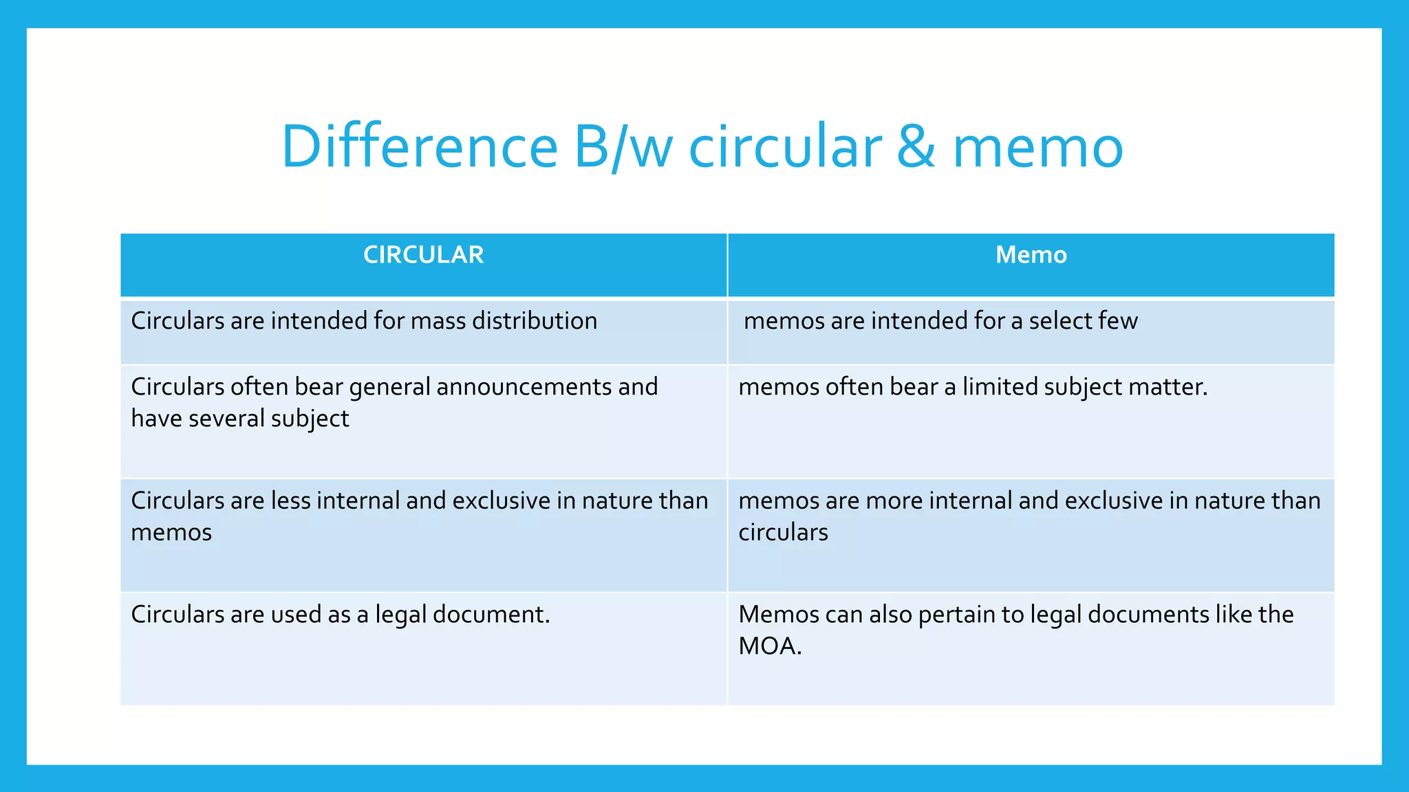 Memo & Circular | PDF