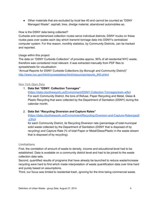 Defining Urban Waste(Memo) | PDF