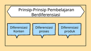 MEMODIFIKASI MODUL AJAR SESUAI PRINSIP PEMBELAJARAN BERDIFERENSIASI.pptx