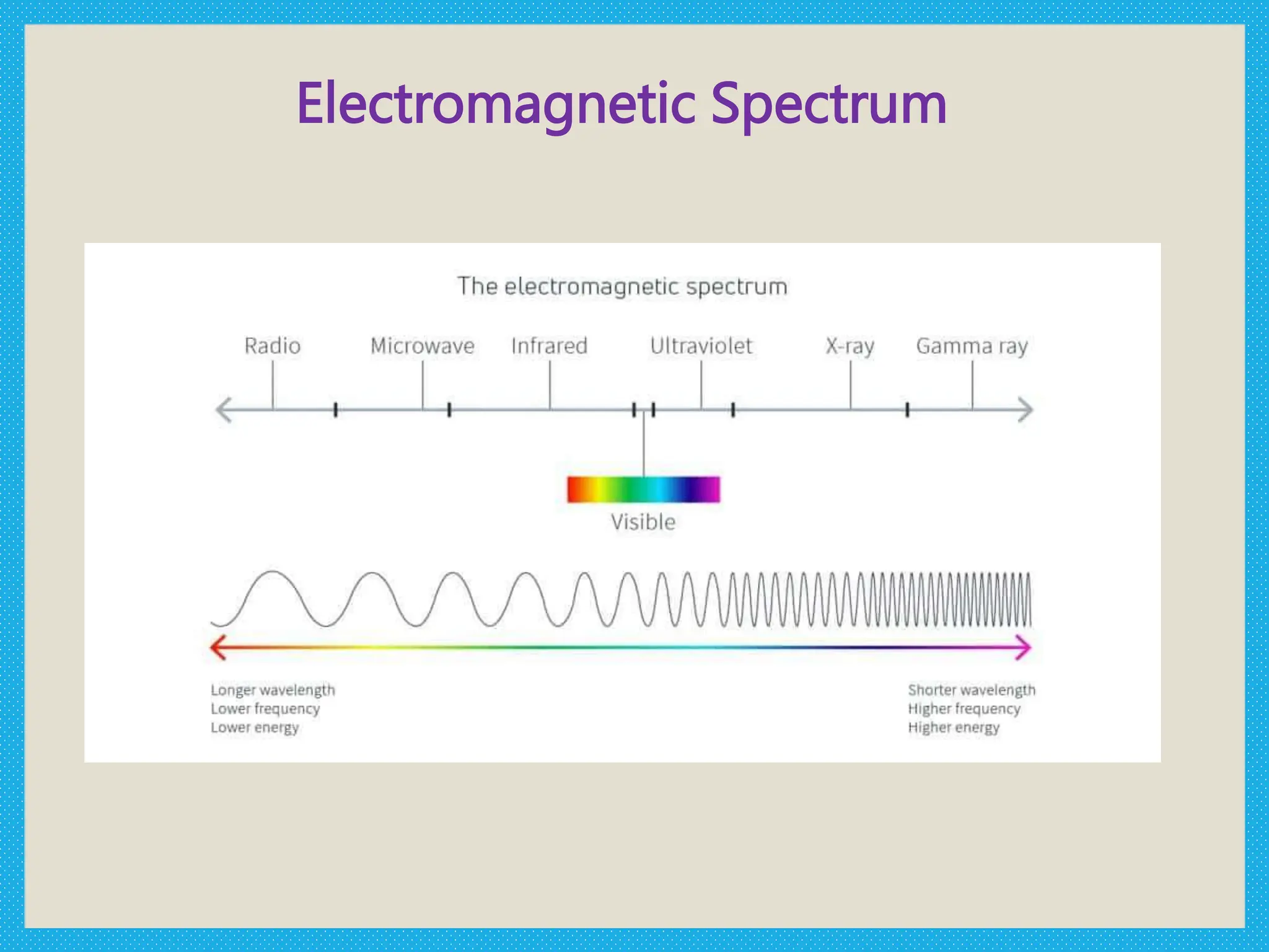 Electromagnetic Spectrum & Transmission line Theory | PPT
