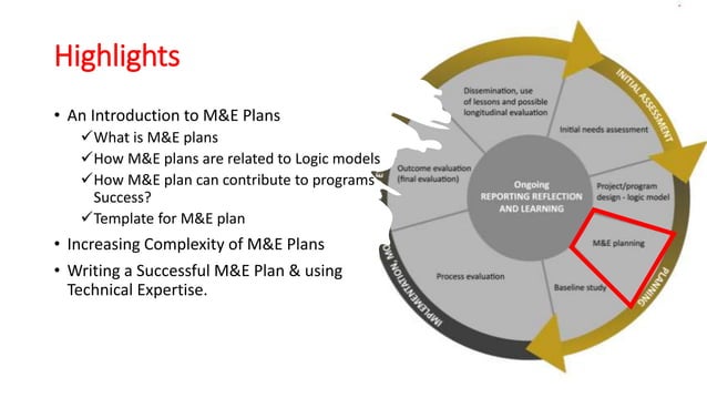 M&E Plan | PPTX | Business | Business and Finance