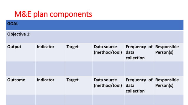 M&E Plan | PPTX | Business | Business and Finance