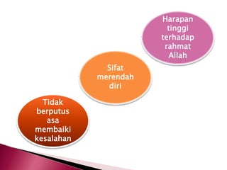 Memohon keampunan dan rahmat allah | PPT | Free Download