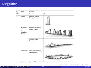 Concept of Memorial, Definition, and types of Archeological evidences ...