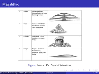 Concept of Memorial, Definition, and types of Archeological evidences ...