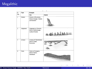 Concept of Memorial, Definition, and types of Archeological evidences ...