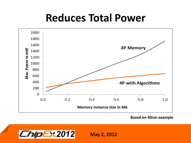 Algorithmic Memory Increases Memory Performance by an Order of ...