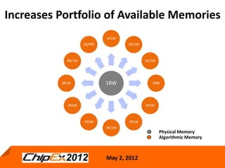 Algorithmic Memory Increases Memory Performance by an Order of ...