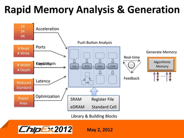 Algorithmic Memory Increases Memory Performance by an Order of ...