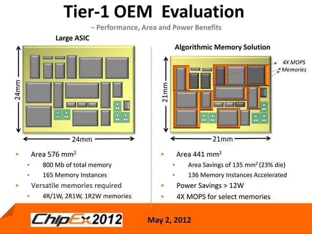 Algorithmic Memory Increases Memory Performance by an Order of ...