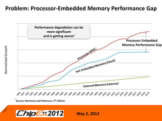 Algorithmic Memory Increases Memory Performance by an Order of ...