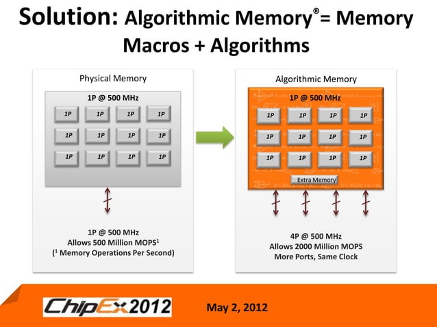 Algorithmic Memory Increases Memory Performance by an Order of ...