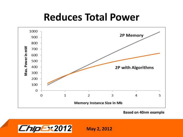 Algorithmic Memory Increases Memory Performance By An Order Of 1588