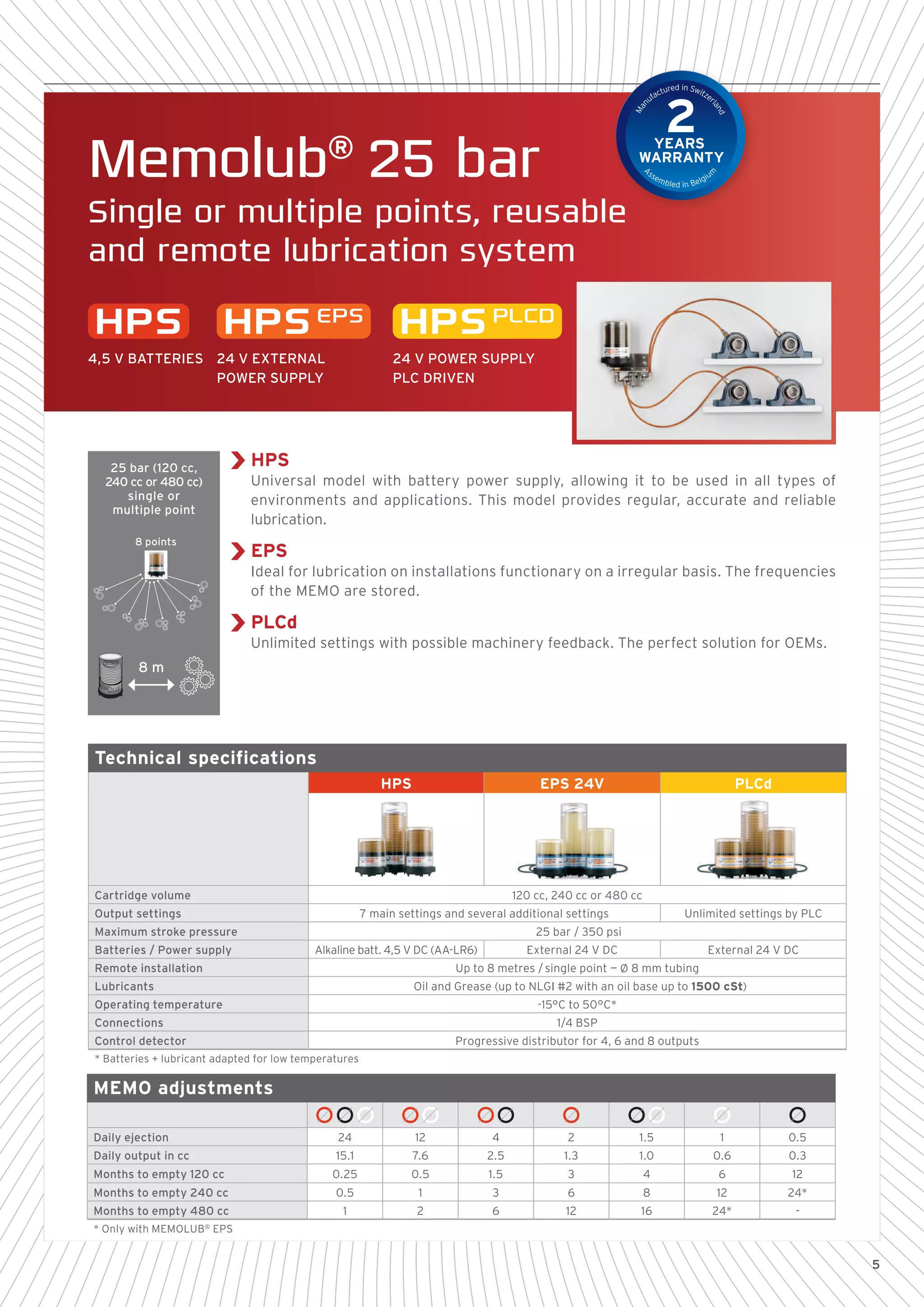 Memolub Lubrication Systems | PDF