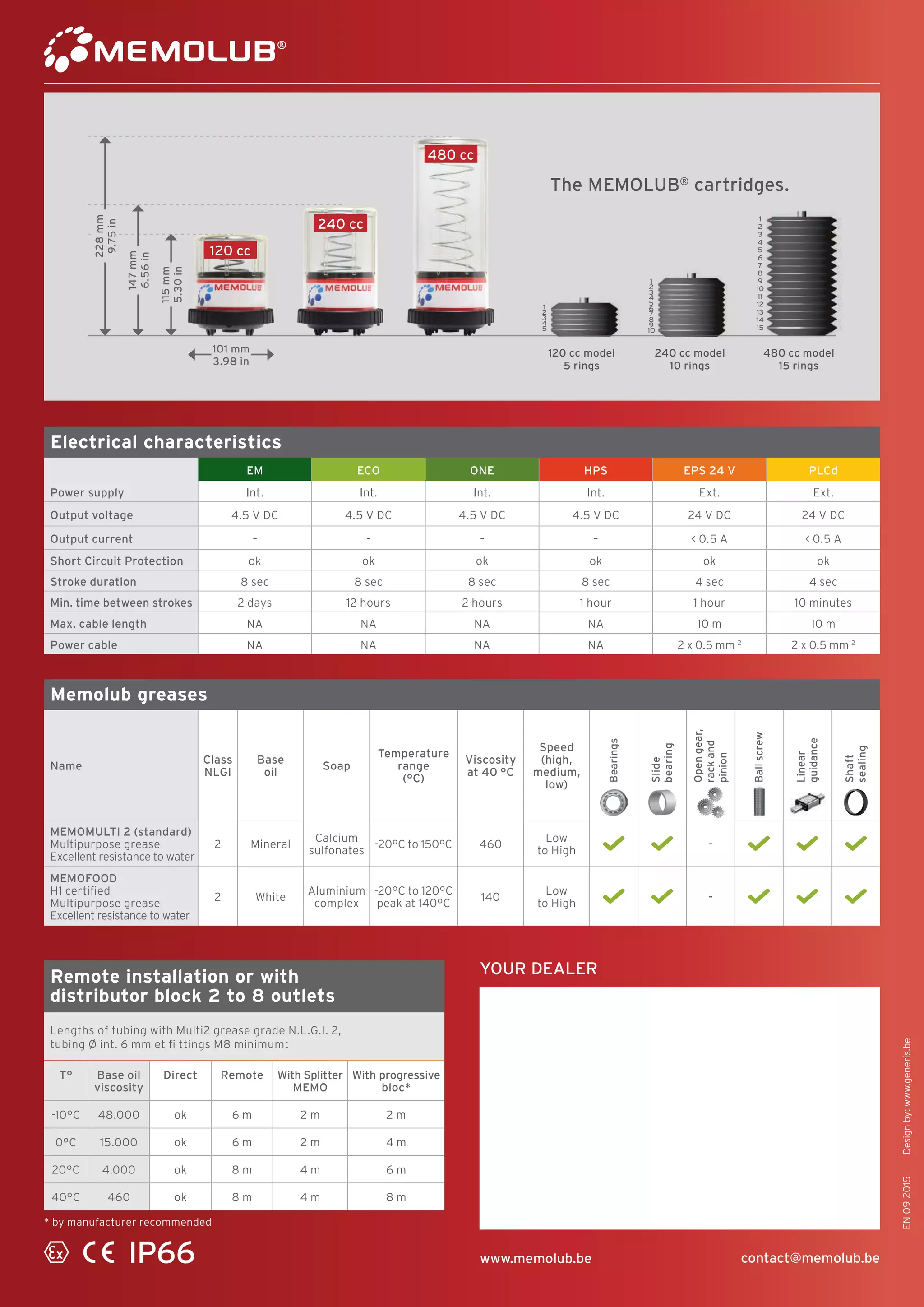 Memolub Lubrication Systems | PDF