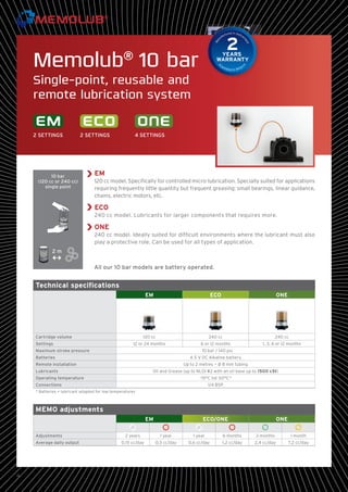 Memolub Lubrication Systems | PDF