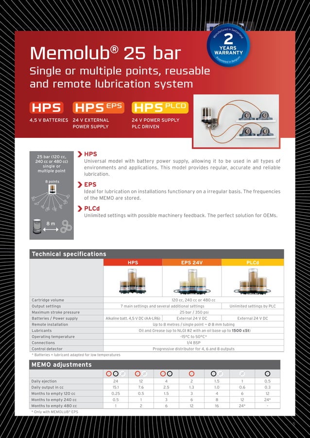 Memolub Lubrication Systems | PDF