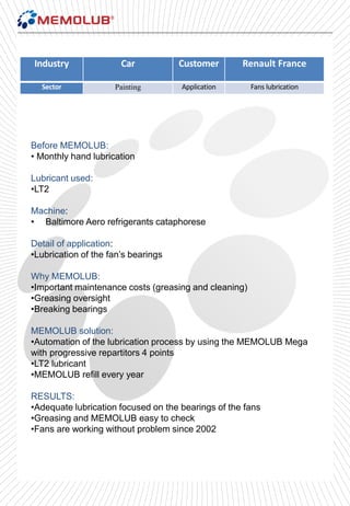 Memolub presentation car industry | PDF