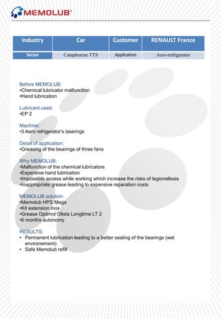 Memolub presentation car industry | PDF