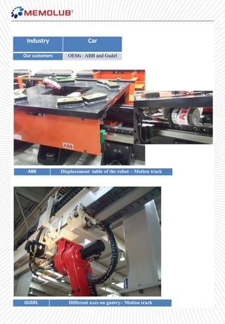 Memolub presentation car industry | PDF