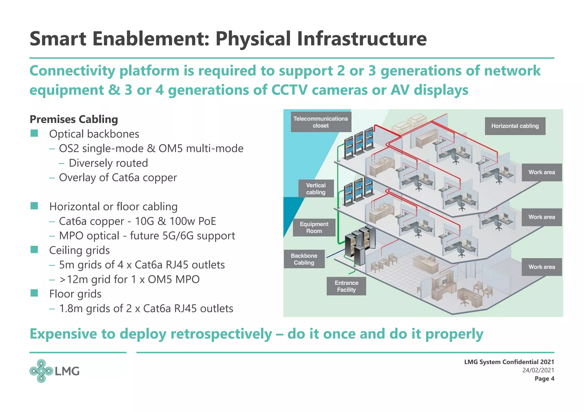 Overcoming Tech Obsolescence in Smart Buildings | PPT