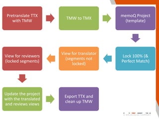 memoQfest 2016 - Enjoyneering with Memoq | PPT