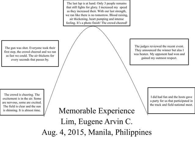 Memorable Experience | PDF